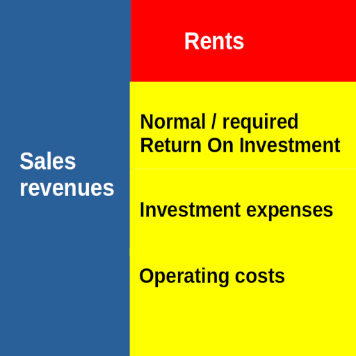 About rents – Rents
